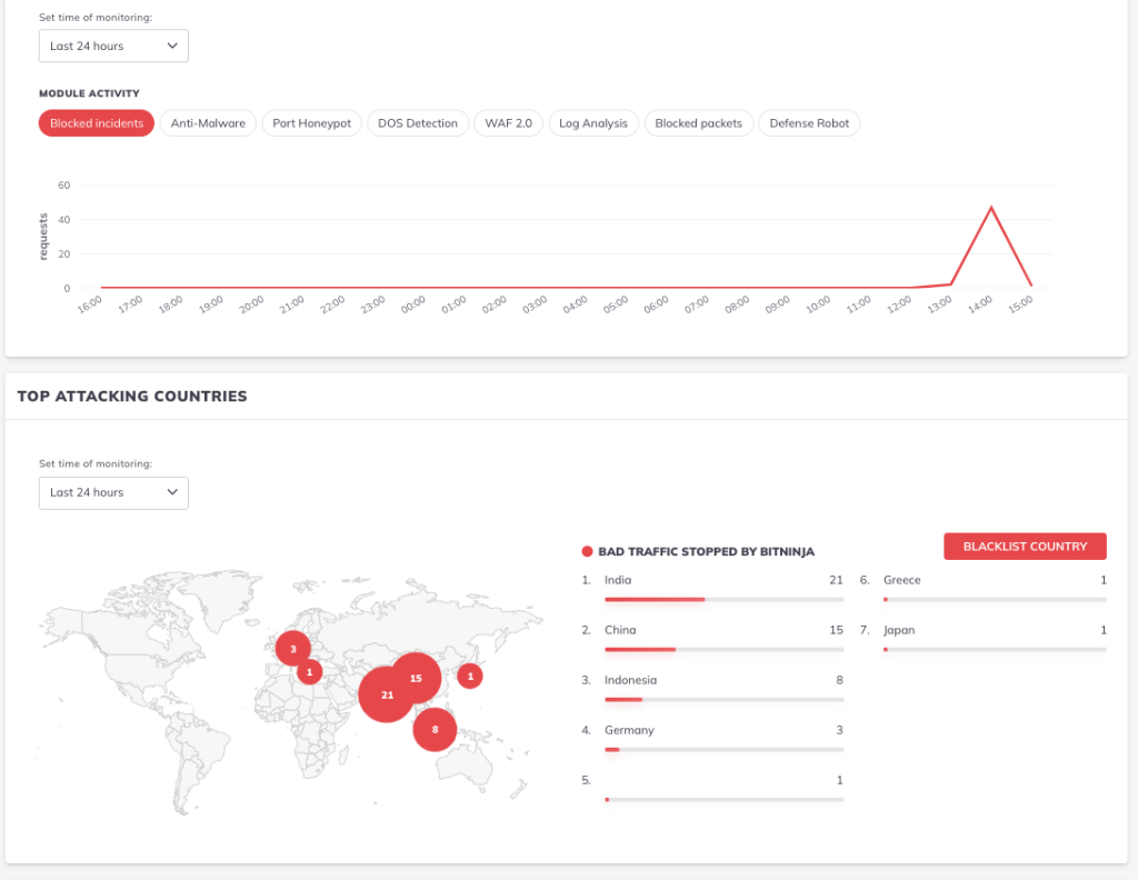 Cara Menggunakan BitNinja Security di Dewacloud - Dewacloud Blog