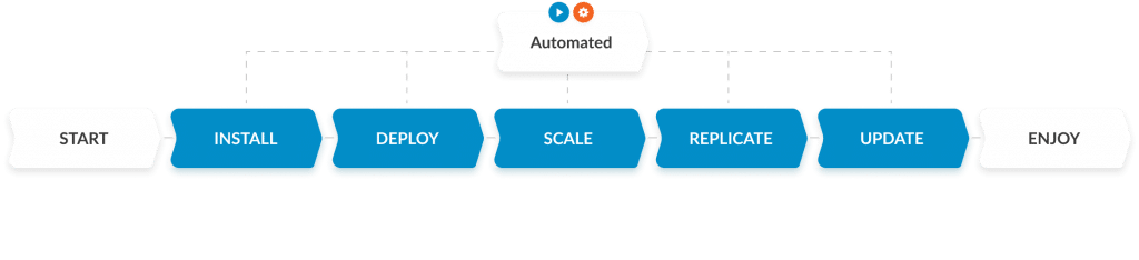 Platform Layanan Cloud Computing Terefisien di Indonesia | Dewacloud