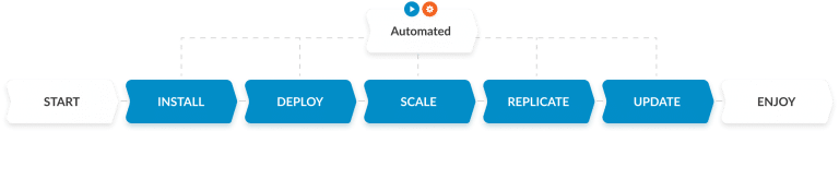 Platform Layanan Cloud Computing Terefisien di Indonesia | Dewacloud